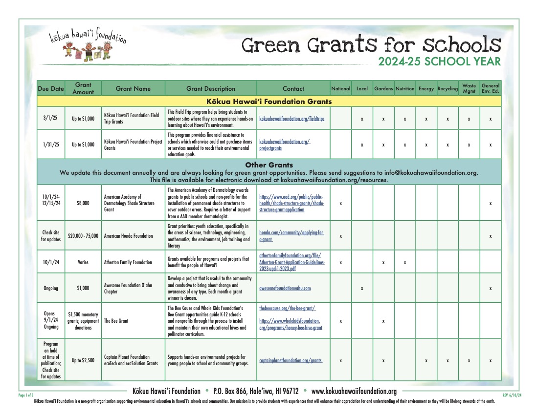KHF Green Grants for Schools - Kokua Hawaii Foundation