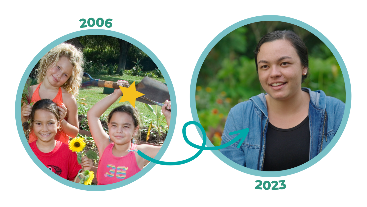 Our Impact - Kokua Hawaii Foundation