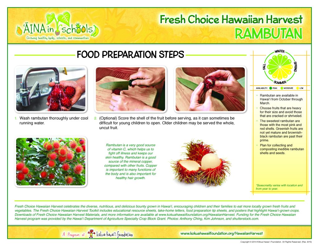 Rambutan Preparation Tip Sheet - Kokua Hawaii Foundation